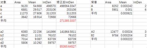 免疫荧光图片merge，荧光强度统计ps Imagej 知乎