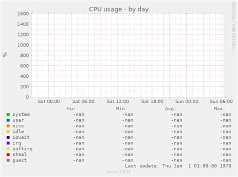 Cpu Munin Gpu Vm Dev Gpu Kh701 Cl Cam Ac Uk Cpu