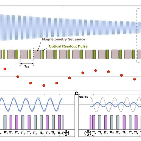 Figure S2 Integration Of Geometric Factor G For Evaluating Magnetic