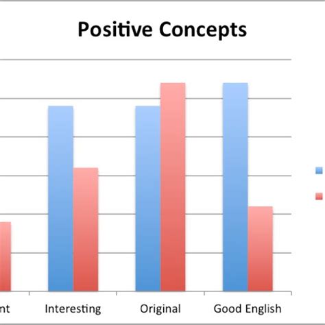 Knowledge Base Construction Diagram Download Scientific Diagram