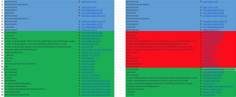 Graphql Reactjs Apollo Appsync Mutation Triggered Twice Stack Overflow