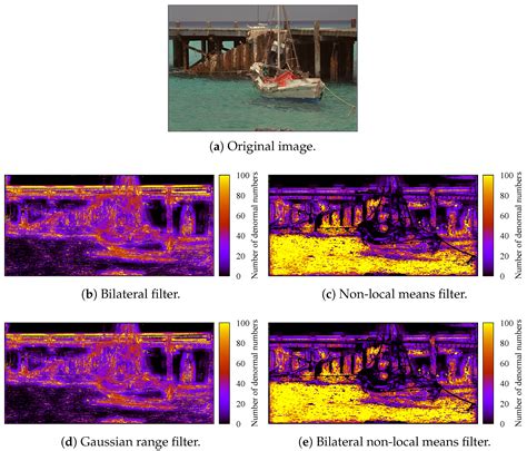 Applied Sciences Free Full Text Effective Implementation Of Edge Preserving Filtering On Cpu