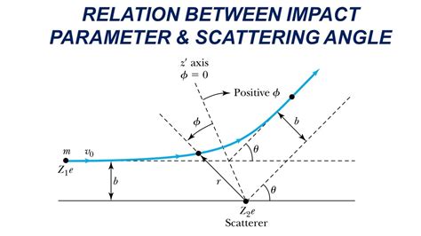 Impact Parameter R AskPhysics