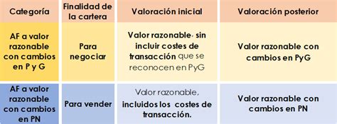 Activos Financieros A Valor Razonable I Latorre Y Vegas