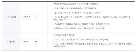 기초연금 40만원 인상 수급자격 모의 계산기