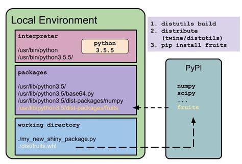 Is Python Packaging Immature Rpython