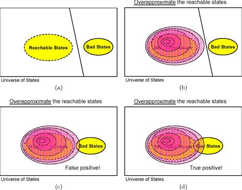 Figure 1 From Static Program Analysis Cs701 Semantic Scholar