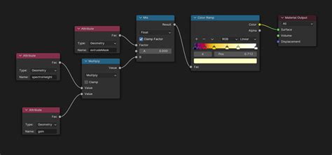 Making A Spectrogram With Geometry Nodes Works In Progress Blender