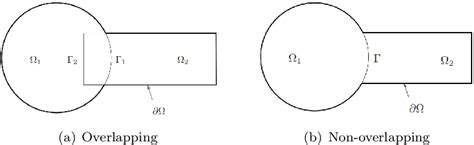 Figure 41 From The Schwarz Alternating Method For The Seamless