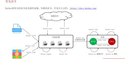 Docker学习—docker的安装与使用docker的安装和使用 Csdn博客 Docker学习—docker的安装与使用docker的安装和使用 Csdn博客