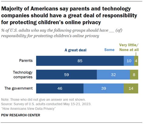 Views Of Data Privacy Risks Personal Data And Digital Privacy Laws In
