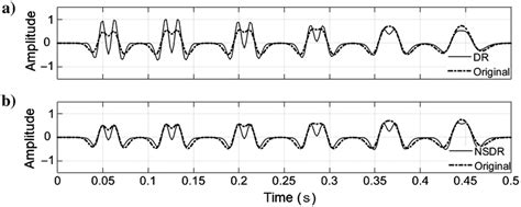 A Stationary Normalization Of Input Variables In DR Cannot Preserve Download Scientific