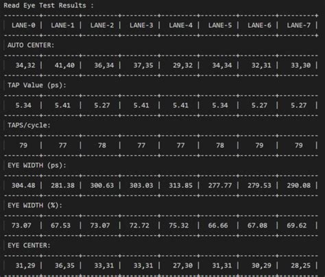 how to evaluate zynq mpsoc dram eye test and 2d eye test result？