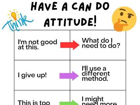 Can Do Attitude Classroom Poster Teaching Resources