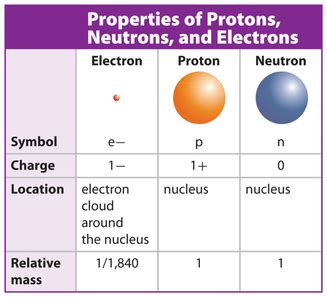 Atomic Structure Chemistry