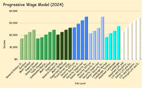 Progressive Wage Model Pwm A Guide In Singapore 2025