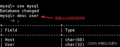 Mysql数据库之库表管理mysql表结构管理 Csdn博客