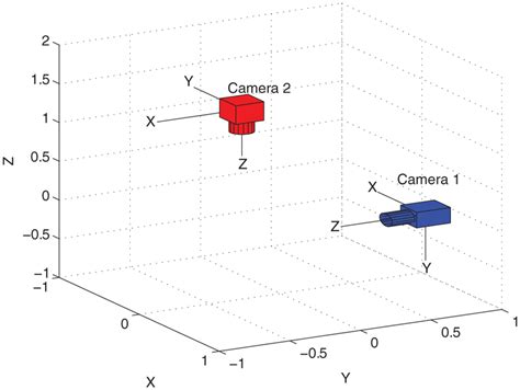 The Orthogonal Vision Configuration Download Scientific Diagram