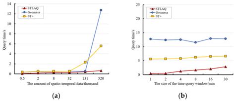 A Spatio Temporal Local Association Query Algorithm For Multi Source