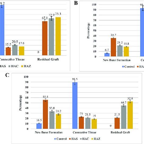 Microscopic Evaluations Of Defect Repair By Synthesised Commercial