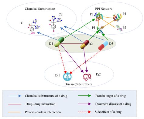 Adverse Drug Reaction Predictions Using Stacking Deep Heterogeneous Information Network