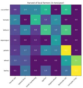 Heatmaps In Data Visualization A Comprehensive Introduction Inforiver