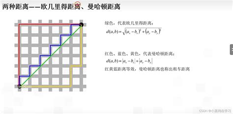 ROS D导航 CSDN博客