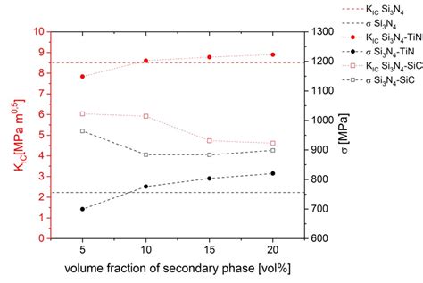 Fracture And Strength Of Materials Download Scientific Diagram