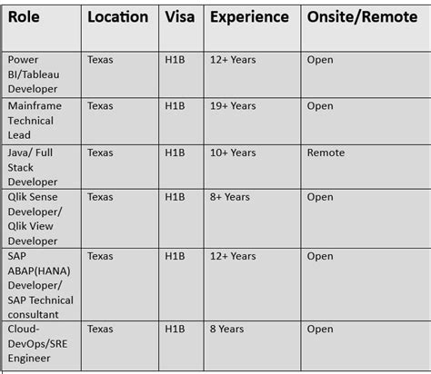 Vijaya Bejavada On Linkedin C2crequirements Hotlist Javafullstackdeveloper Javadeveloper