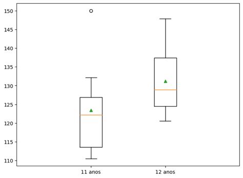 Boxplot Elementos Do Boxplot Anderson Canteli Boxplot Elementos Do Boxplot Anderson Canteli