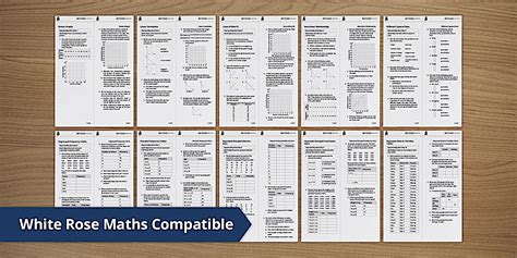 👉 Representing Data Teaching Bundle