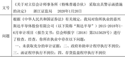 《会计师事务所质量管理准则第5102号——项目质量复核》解读精品课程东奥会计继续教育