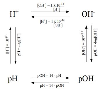 Calculating HA From OH R Chemistryhelp