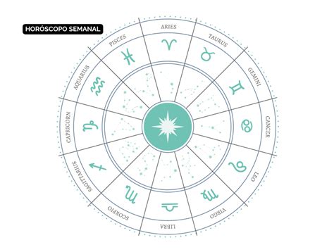 Horóscopo Semanal Del 248 Al 308