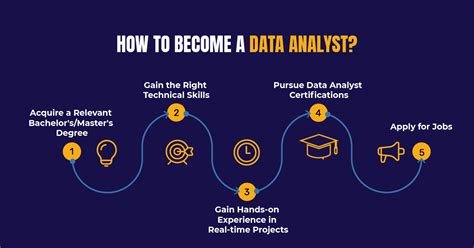 How To Become A Data Analyst In 2025