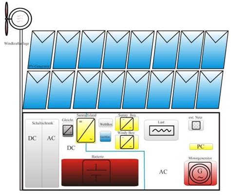 Assembling Of The Container 1 Download Scientific Diagram
