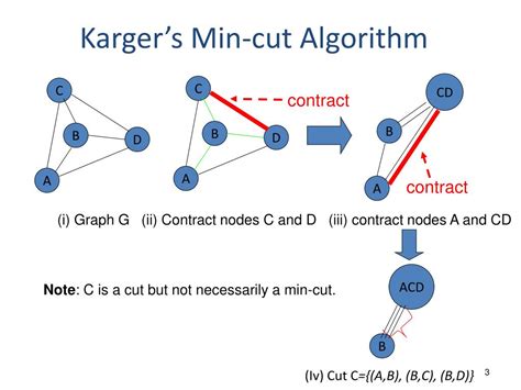 Ppt Min Cut For Undirected Graphs Powerpoint Presentation Free