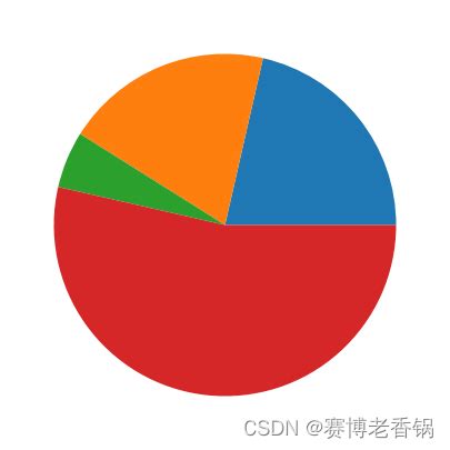 matplotlib基础图标 matplotlib 图标 CSDN博客