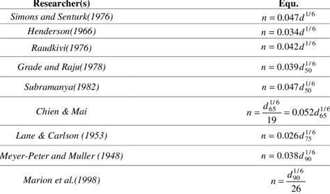 Empirical Equations Of Mannings Coefficient Download Table