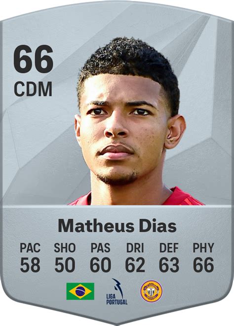 Matheus Dias Ea Sports Fc™ 25 Player Ratings