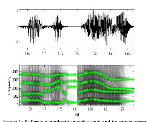 Figure 1 From Spectral Estimation For Speech Signals Based On