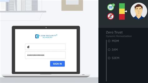 Security Awareness And Training E Secure 360