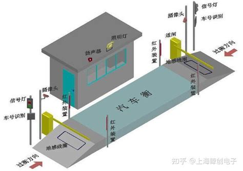 无人值守地磅系统各个行业的应用 知乎