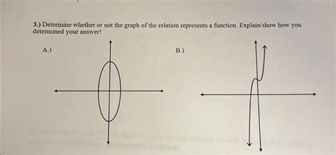Solved Determine Whether Or Not The Graph Of The Chegg
