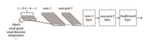 General Diagram Of The Cnns Used Download Scientific Diagram