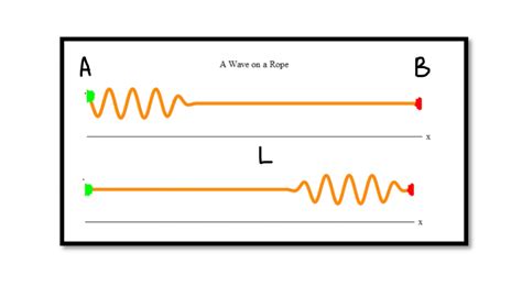 What Is Characteristic Impedance Rahsoft