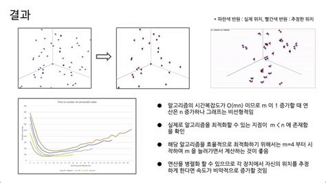 졸업작품 위치 추적 알고리즘의 구현 및 최적화 결과 보고서 Youtube
