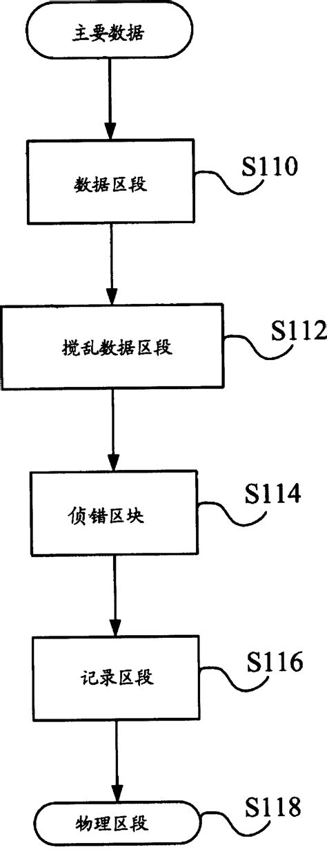 Data Coding Method And System Eureka Patsnap