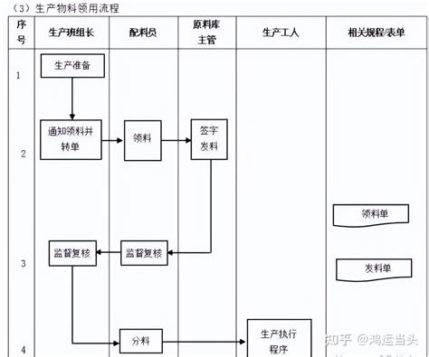 数字化转型核心流程图多图必备收藏 知乎