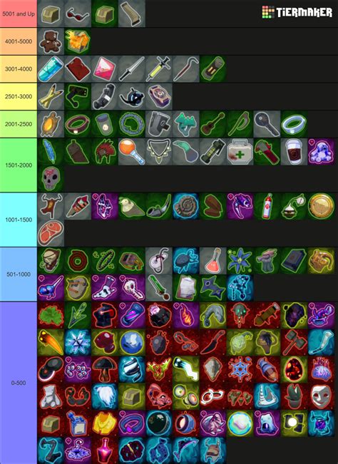 Tier List Completely Based On How Often I Ve Picked Up Items Based On